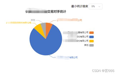 Echarts图例位置 Legend属性 Echarts折线图legend位置 Csdn博客