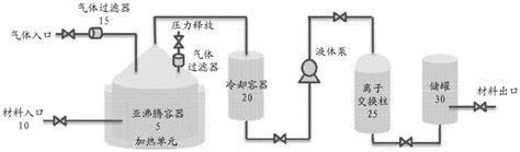 用于纯化有机胺的方法与流程