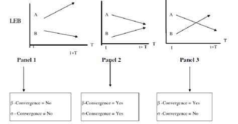 4 β Convergence Versus Sigma Convergence Download Scientific Diagram