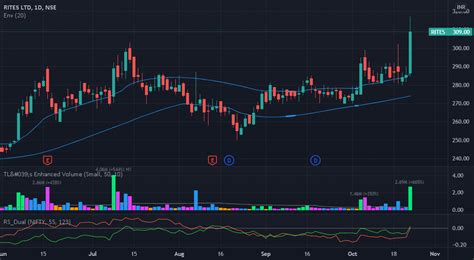 Inverted Hns Pattern For Nserites By Sattya12 — Tradingview India
