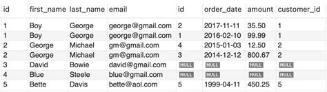 Left Join Right Join