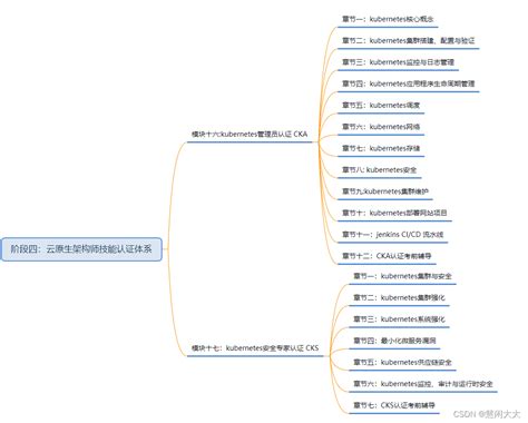 云原生时代到来，何为云~原生，一文详细剖析及最全学习路线建议丨容器化丨微服务丨服务网格丨不可变技术设施丨声明式api丨devops丨
