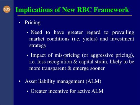 Ppt Singapore Experience On Implementation Of Risk Based Capital Rbc Framework Powerpoint