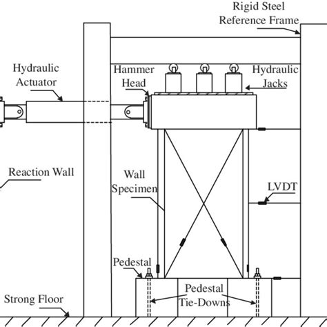 Test Setup And Arrangement Of Instruments Download Scientific Diagram
