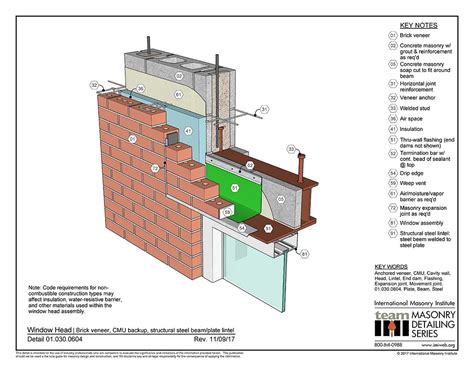 Window Head Detail Anchored Brick Veneer International Masonry