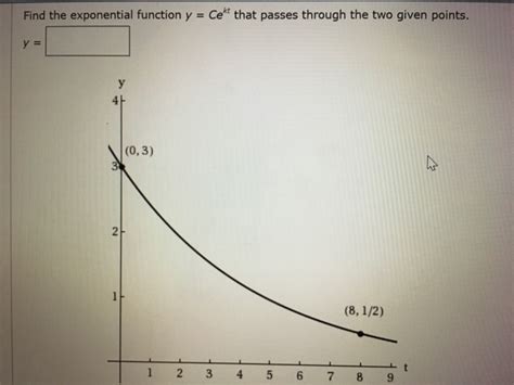 Solved Find The Exponential Function Y Cekt That Passes