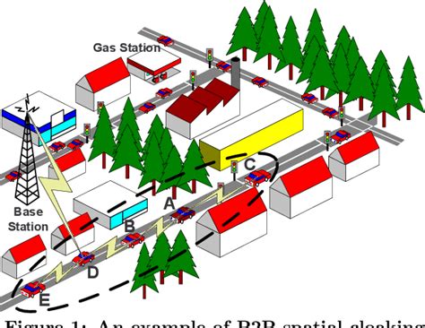 figure 1 from a peer to peer spatial cloaking algorithm for anonymous