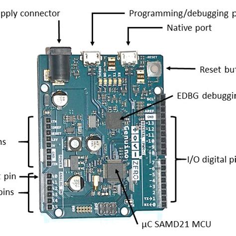 Pdf Learning Computer Structure Through An Arm Based Arduino Platform