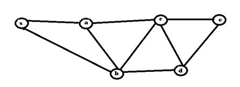 Code Debugger Bfs For Undirected Graphs