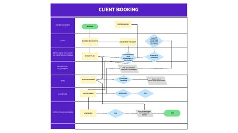 Interdepartmental Workflow Diagram Planning Whiteboard In Violet Pastel