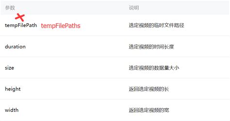 微信小程序把玩（三十五）video Apivideo Api 微信小程序 获取截图封面 Csdn博客