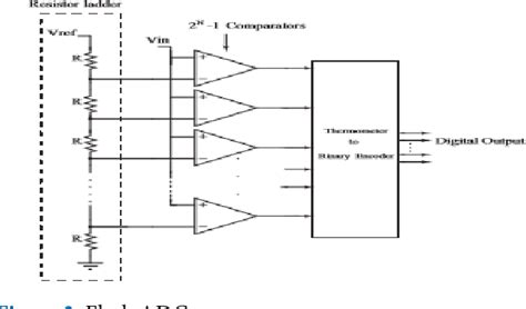 Figure From Design And Simulation Of Bit Flash Analog To Digital Converter ADC For High