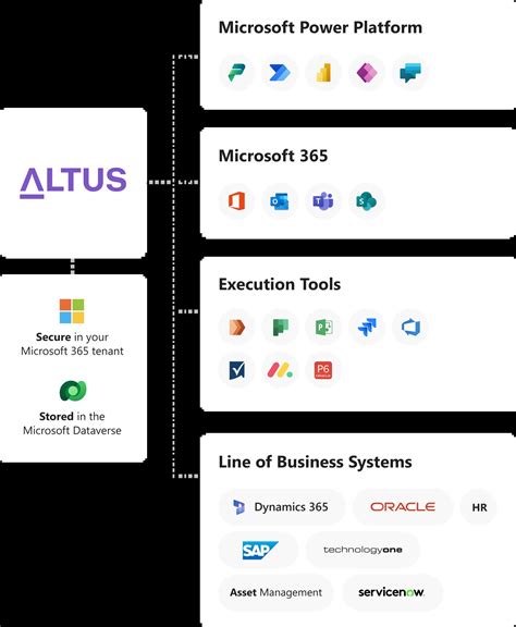 Sensei Project Solutions Improve The Way You Work With Senseis