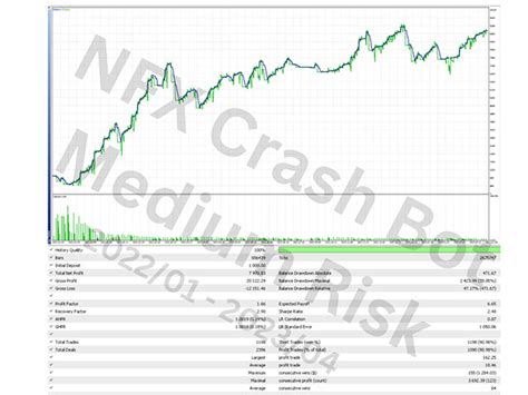 Nfx Crash 500 Bot V9 Buy Trading Robot Expert Advisor For Metatrader 5