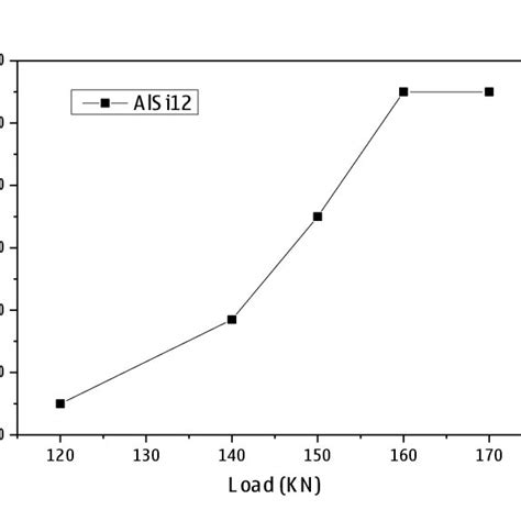 Variation Of Density With Compaction Load Download Scientific Diagram