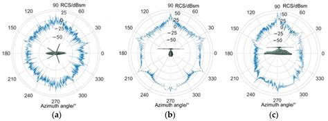 A Stealthdistance Dynamic Weight Deep Q Network Algorithm For Three
