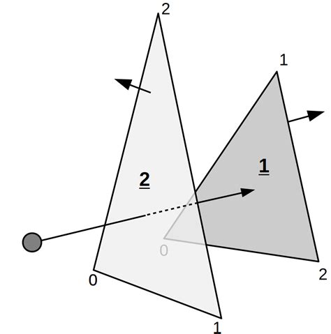 Plasma Simulations By Example
