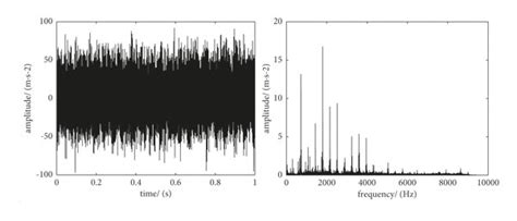 Time Domain And Frequency Domain Diagram Of Vibration Signal A