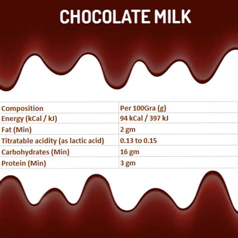 Lato UHT Chocolate Milk 125ml Online | Carrefour Kenya