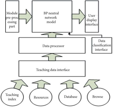 The Calculation Process Of The BP Neural Network Download Scientific Diagram