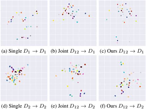Figure From An Erudite Fine Grained Visual Classification Model Semantic Scholar