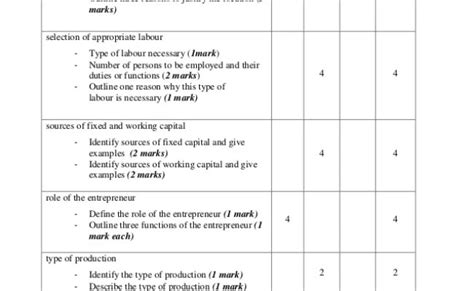 csec it sba trinbarjam algorithm and trace table sample sba full