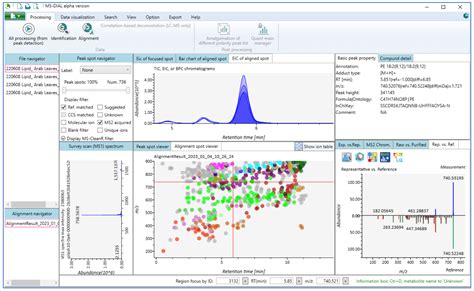 Data Processing Workflow Using MS DIAL Software For Untargeted Lipidomics Data Acquired On The