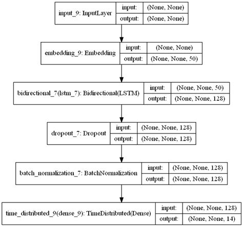 Pos Tagger Part Of Speech Tagger For Language Strings Using