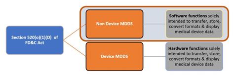mdds regulation and non device mdds vikram singh posted on the topic