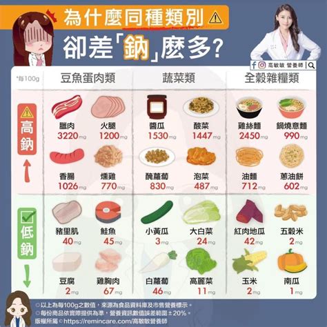 吃泡菜＝吃到蔬菜？一圖看懂「鈉含量」 這麵不鹹卻爆表 新奇 Nownews今日新聞