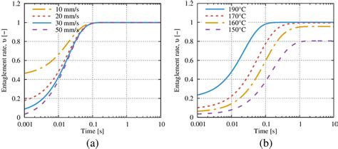 Example Of Entanglement Rate Evolution After Filament Deposition For A Download Scientific