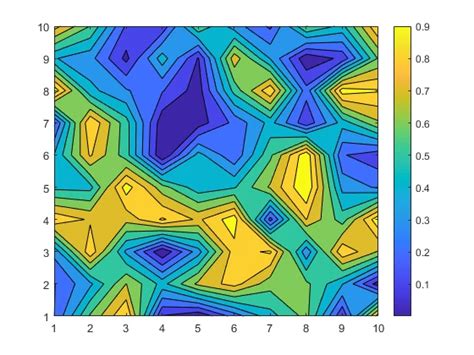 Matlab 绘制热图结合轮廓线、聚类图 哔哩哔哩