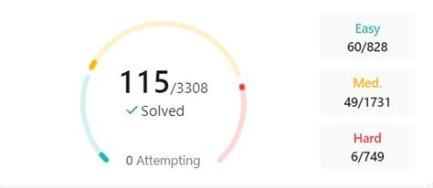 Bhanu Kumar Boyinedi On Linkedin Leetcode Programming Datastructures Algorithms Codingjourney