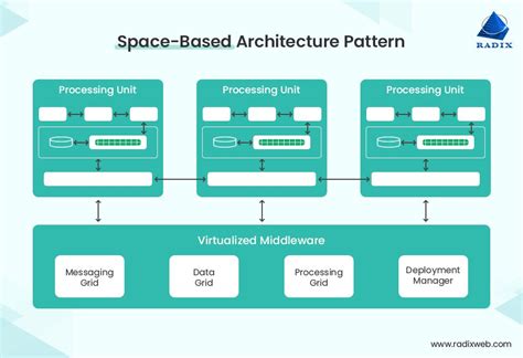 Facade Software Pattern