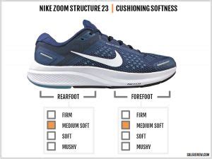 Nike Air Zoom Structure 23 Review