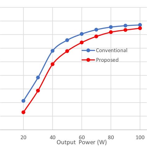 Efficiency Comparison Download Scientific Diagram