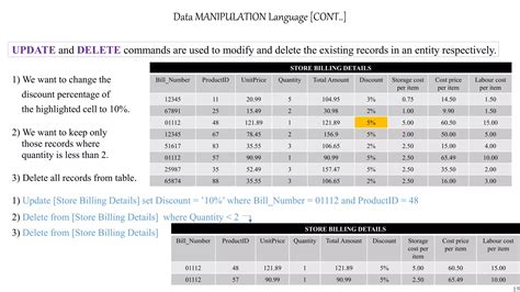 Practical Guide To Sql Basics Ppt