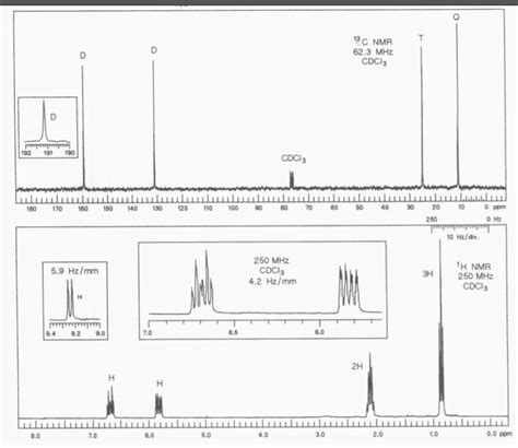 Solved Based On The Given Spectra Figure Below Predict Chegg