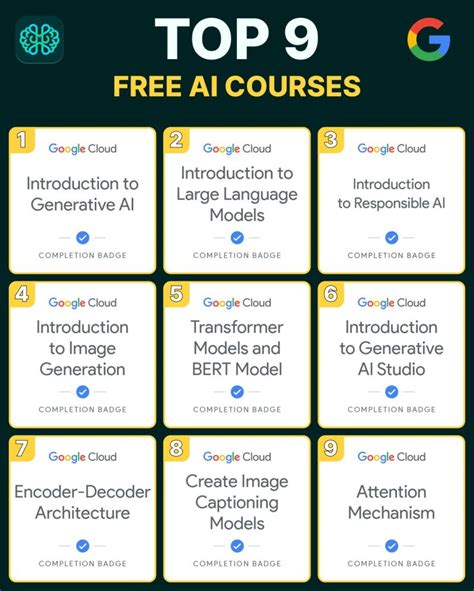 Syed Yasir Hussain Zaidi On Linkedin Ai Artificialintelliegence Generativeai