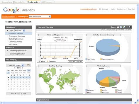 Google Analytics How To Use GA To Discover SEO SetbacksMom It Forward