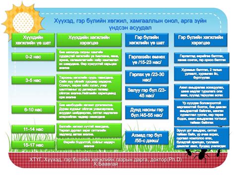 Ppt Хүүхэд гэр бүлийн хөгжил хамгааллын онол арга зүйн үндсэн