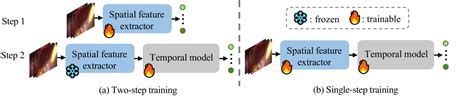 VideoMamba Spatio Temporal Selective State Space Model AI Research Paper Details