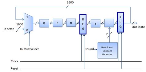 Computation Free Full Text Enhancing The Hardware Pipelining