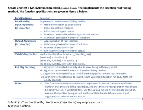 Create And Test A Matlab Function Called Bisection