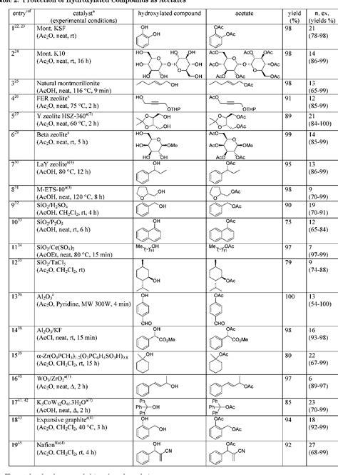 Functional Groups Chart