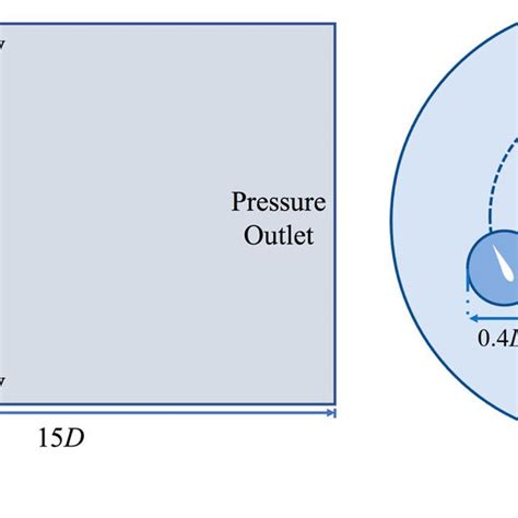 a computational domain for the wind turbine cfd simulation the size