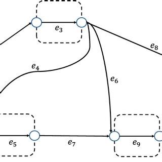The Graph Topology Used In The Paper Download Scientific Diagram