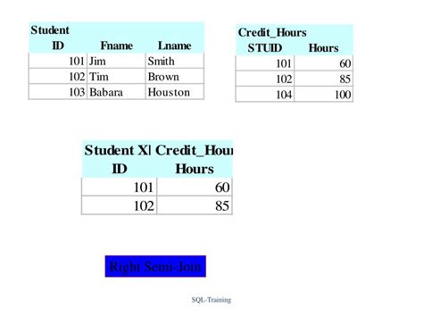 Ppt Sql Training Powerpoint Presentation Free Download Id1567937
