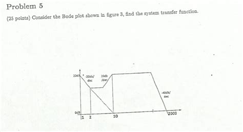 Solved Consider The Bode Plot Shown In Figure Find The Chegg