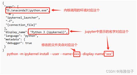 python配置jupyter默认打开目录内核位置插件 jupyter 启动目录 CSDN博客